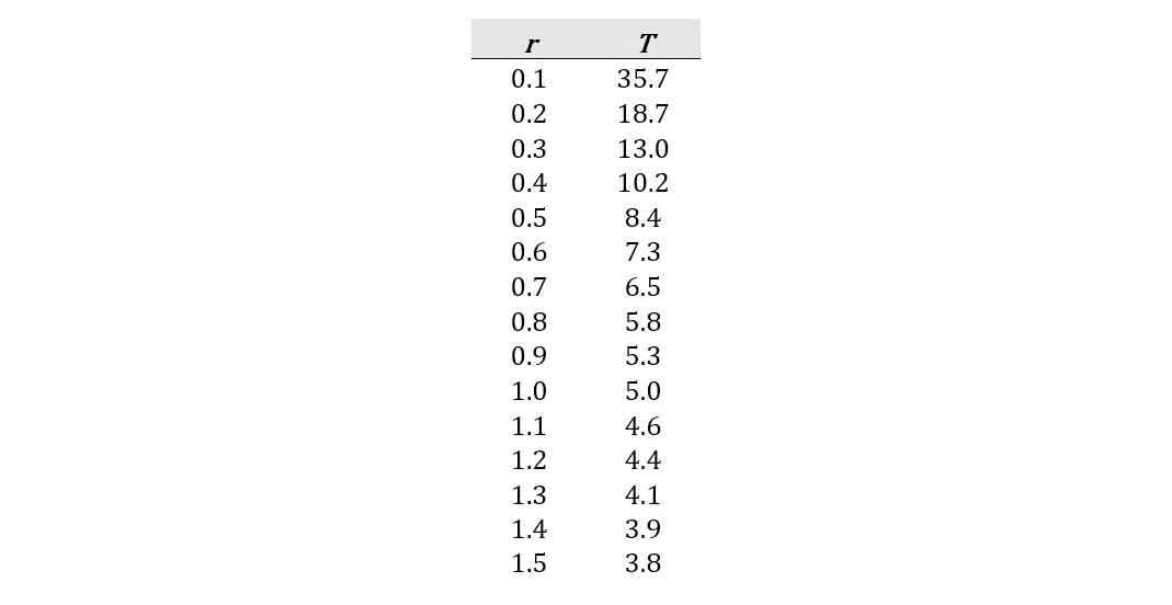 Pandemics and Exponential Growth – The Culverhouse College of Business ...