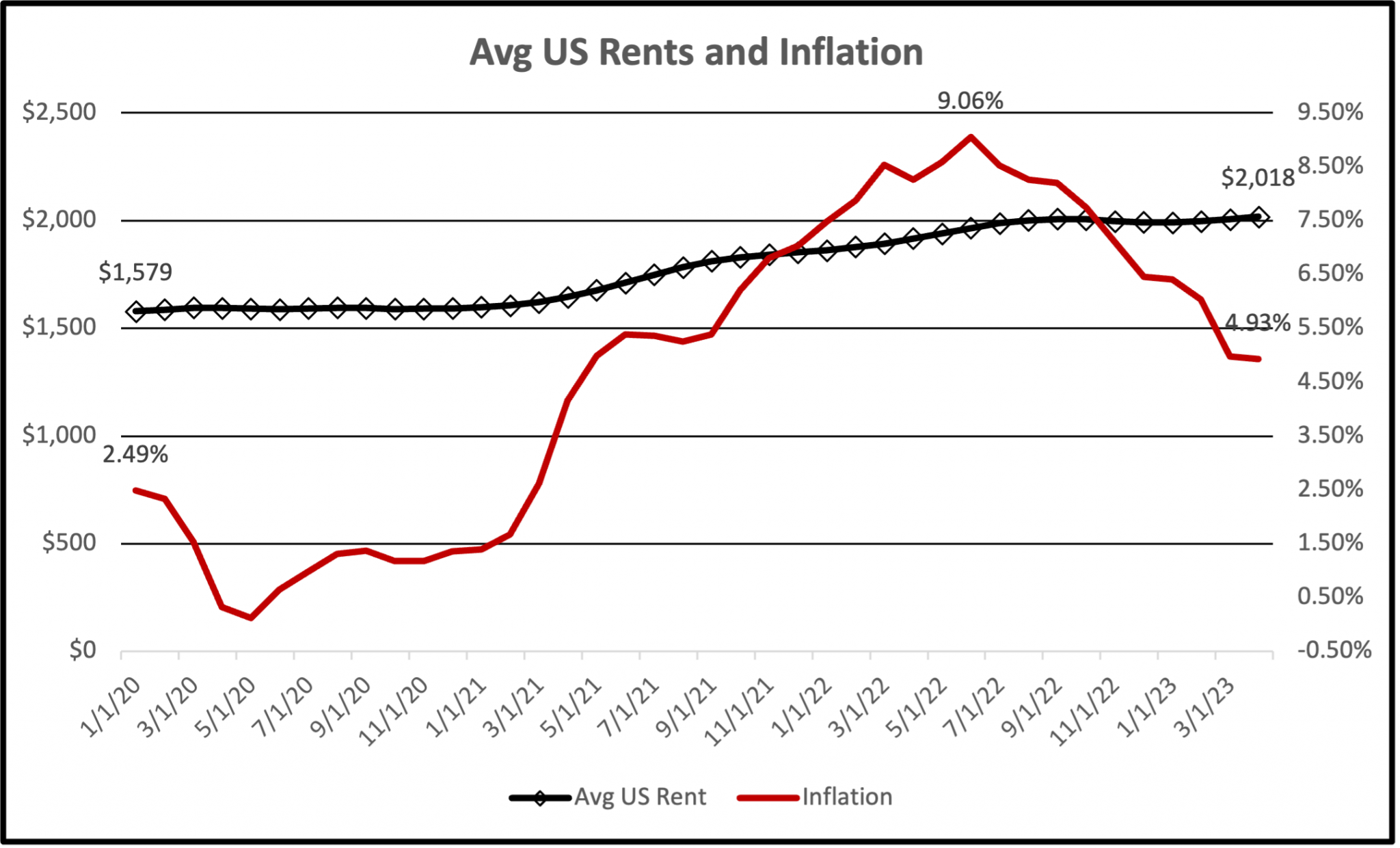 Rent Growth Continues Even as Inflation Slows – The Culverhouse College ...